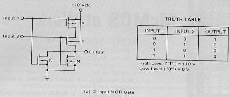 Technology Evolution made this history effort possible